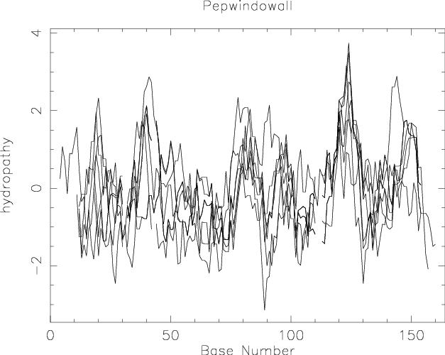EMBOSS: pepwindowall