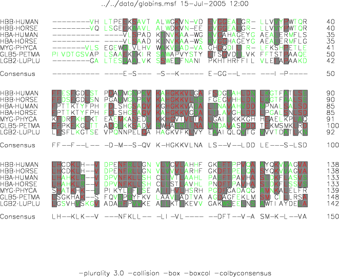 EMBOSS: prettyplot